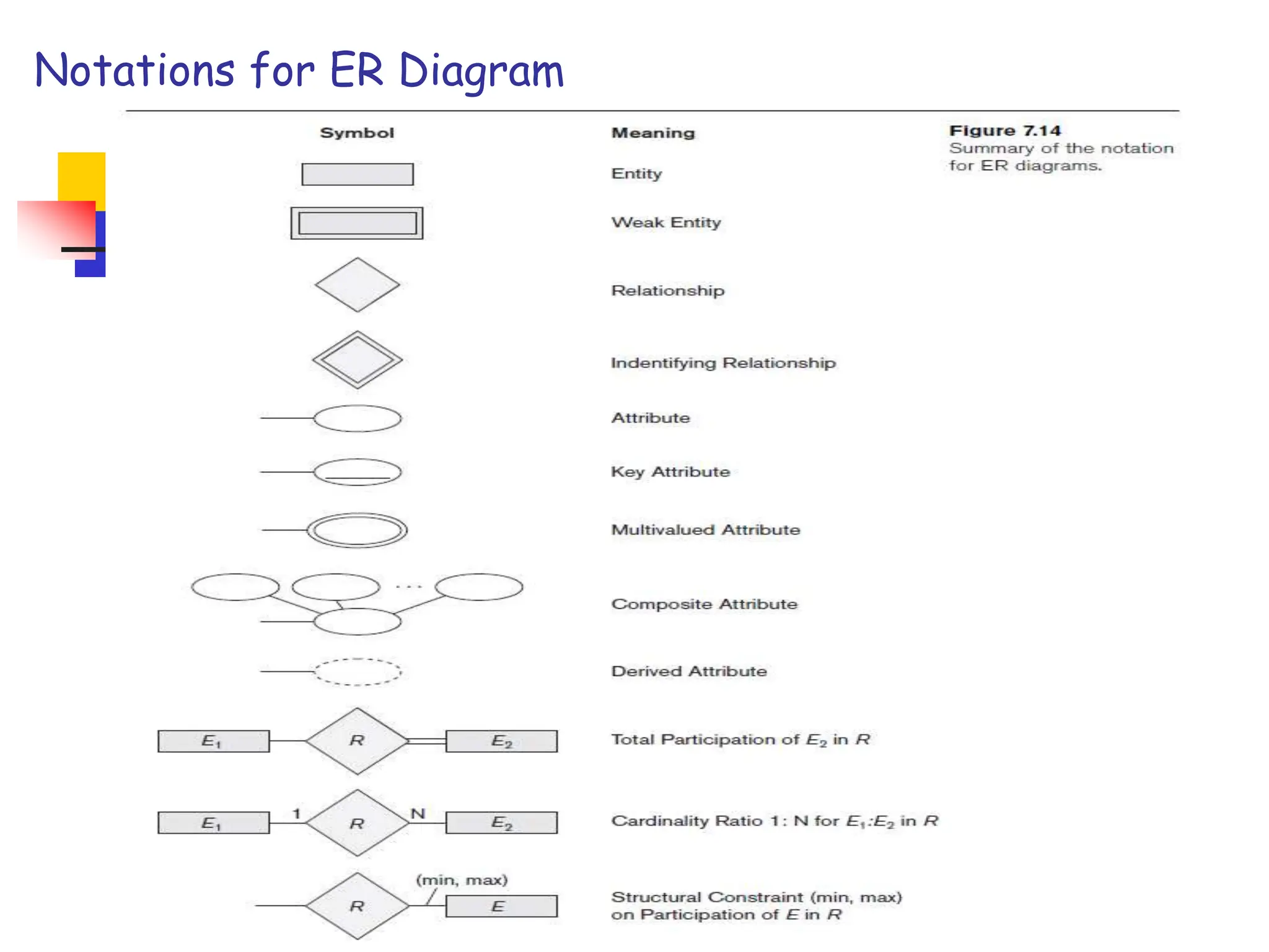 DB-Lec1.pptxUpdatedpython.pptxUpdatedpython.pptx