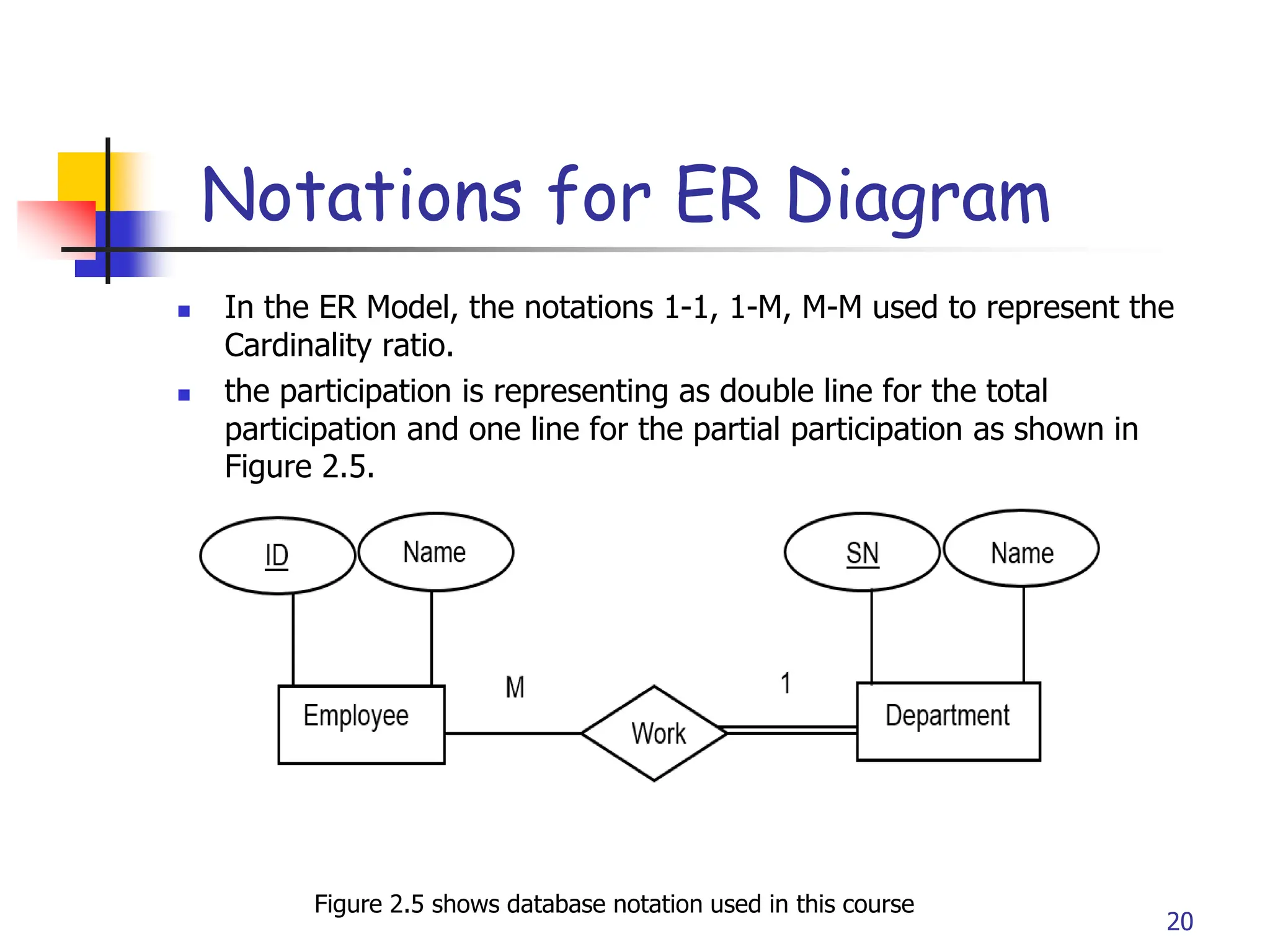 DB-Lec1.pptxUpdatedpython.pptxUpdatedpython.pptx