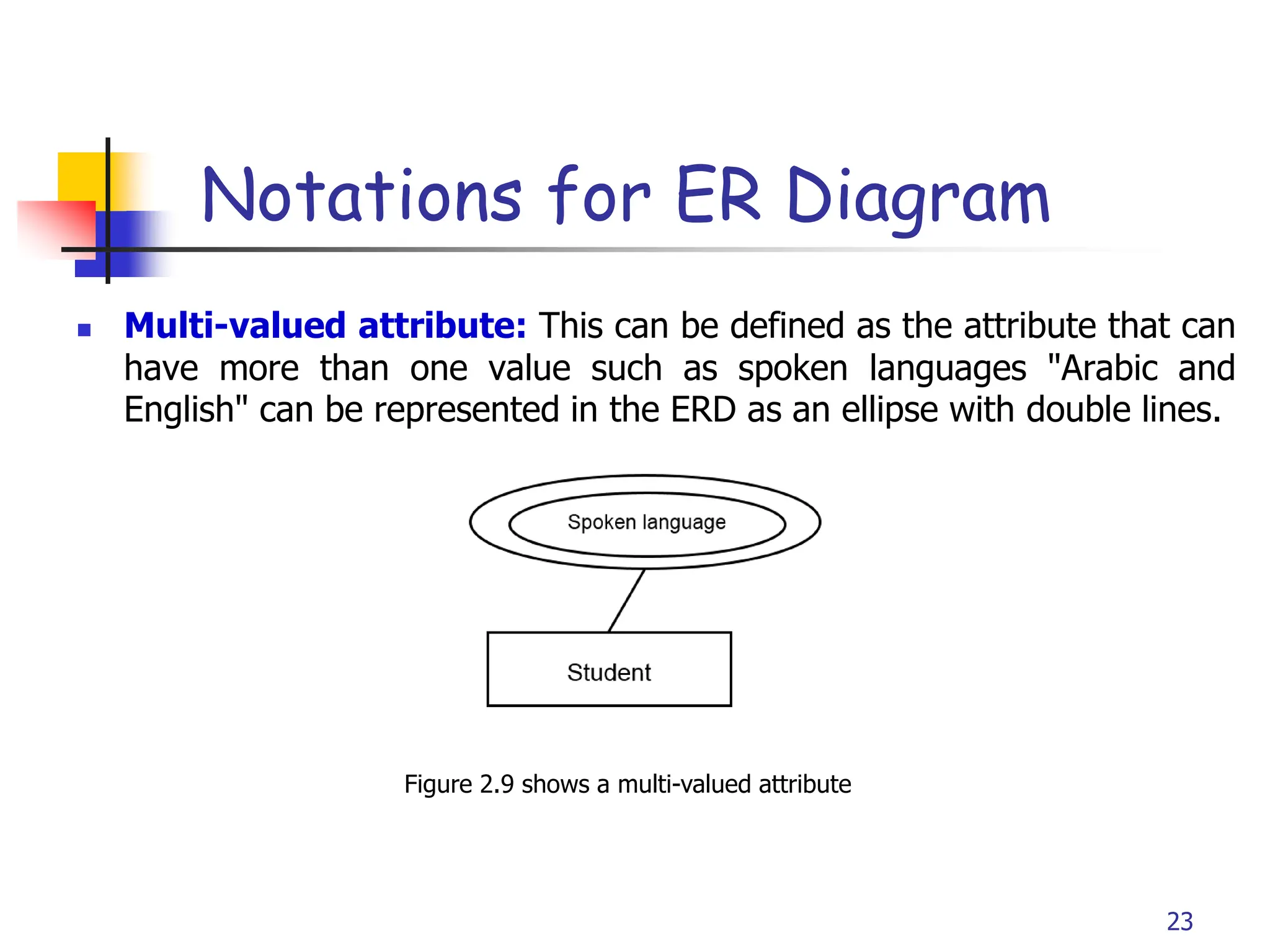 DB-Lec1.pptxUpdatedpython.pptxUpdatedpython.pptx