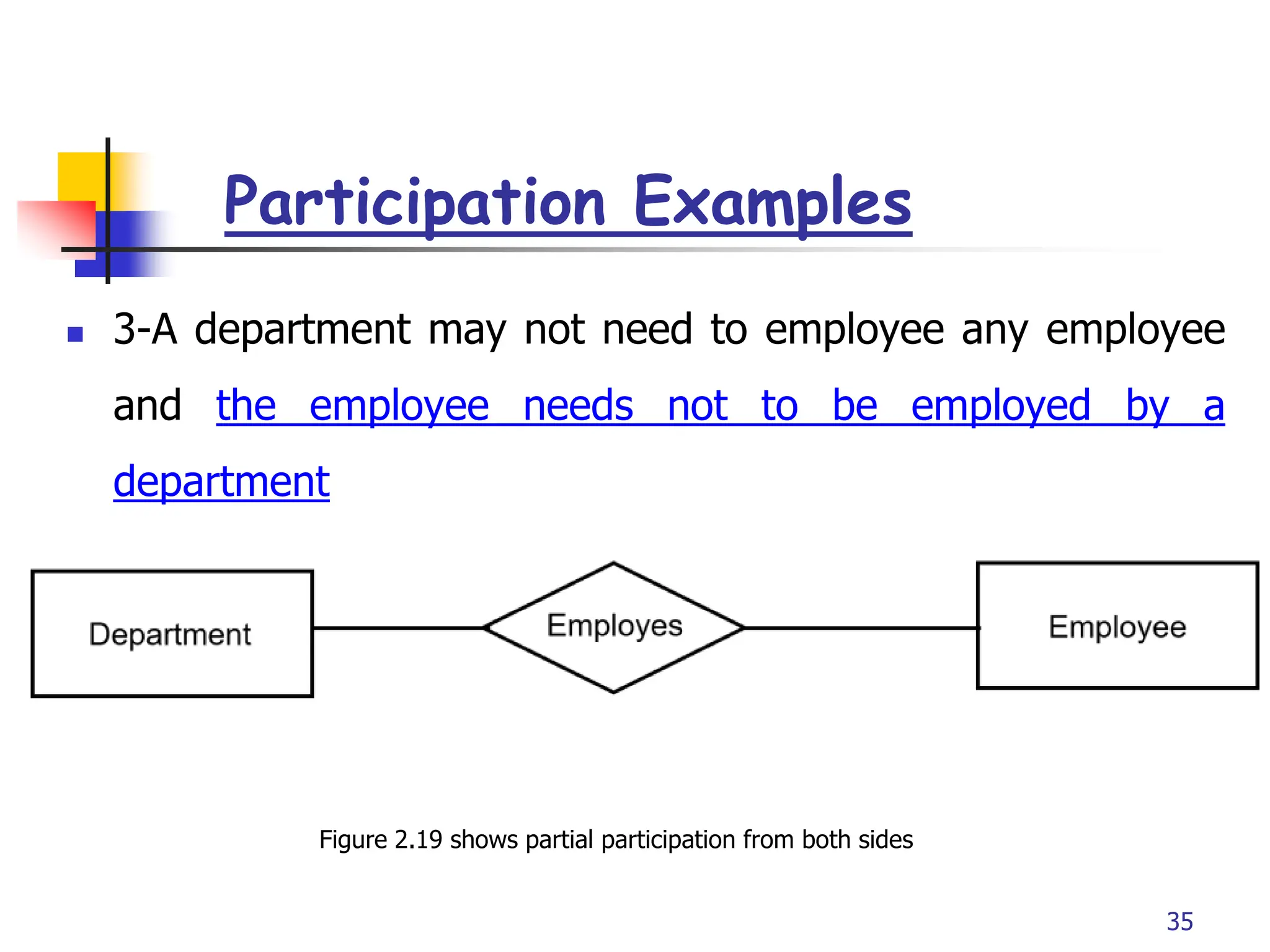DB-Lec1.pptxUpdatedpython.pptxUpdatedpython.pptx