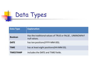 DB-Lec1.pptxUpdatedpython.pptxUpdatedpython.pptx