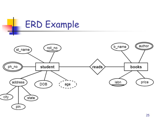 DB-Lec1.pptxUpdatedpython.pptxUpdatedpython.pptx
