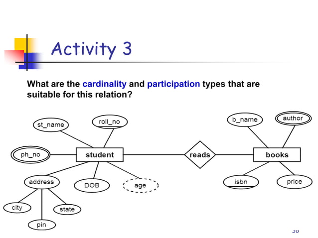 DB-Lec1.pptxUpdatedpython.pptxUpdatedpython.pptx