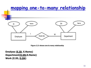 DB- lec2.pptxUpdatedpython.pptxUpdatedpy | PPT