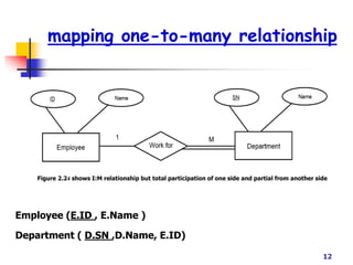 DB- lec2.pptxUpdatedpython.pptxUpdatedpy | PPT