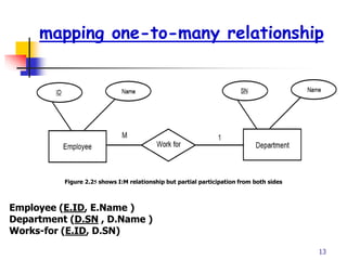 DB- lec2.pptxUpdatedpython.pptxUpdatedpy | PPT