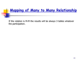 DB- lec2.pptxUpdatedpython.pptxUpdatedpy | PPT