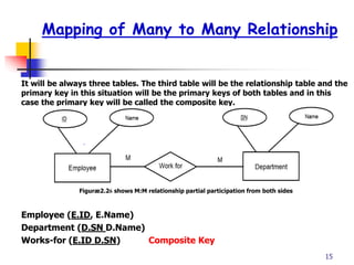 DB- lec2.pptxUpdatedpython.pptxUpdatedpy | PPT