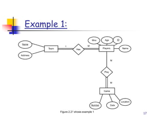 DB- lec2.pptxUpdatedpython.pptxUpdatedpy | PPT