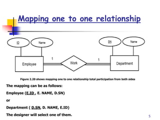 DB- lec2.pptxUpdatedpython.pptxUpdatedpy | PPT