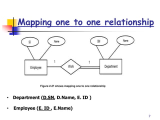 DB- lec2.pptxUpdatedpython.pptxUpdatedpy | PPT