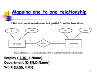 DB- lec2.pptxUpdatedpython.pptxUpdatedpy | PPT