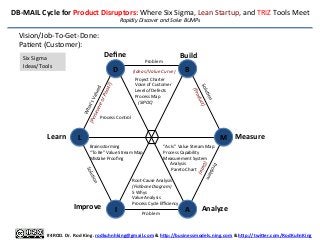 The DB-MAIL Cycle: One-Page Integration of the Six Sigma Process, Lean ...