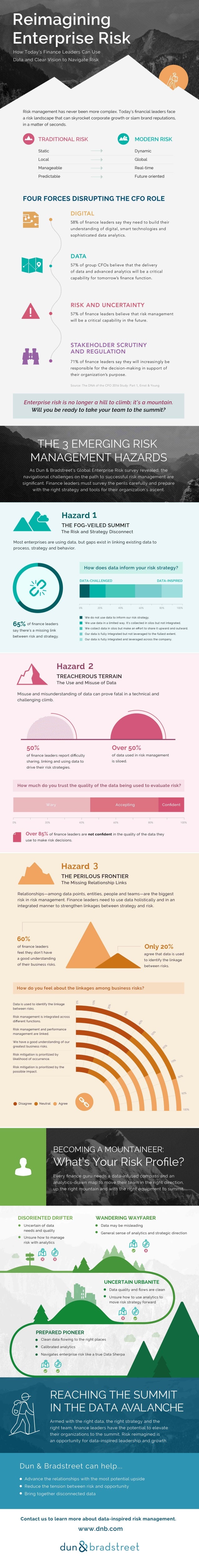 Storytelling Infographic by Visual Best | PDF