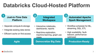 Disrupting Big Data with Apache Spark in the Cloud | PPT