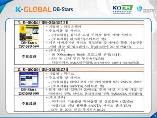 데이터 활용 스타트업을 위한 특화 지원사업 DB-Stars 안내 | PPT
