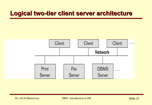 Database Design Slide 1