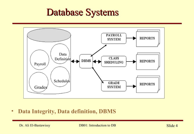 Database Design Slide 1