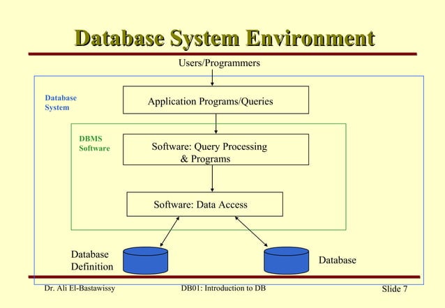 Database Design Slide 1