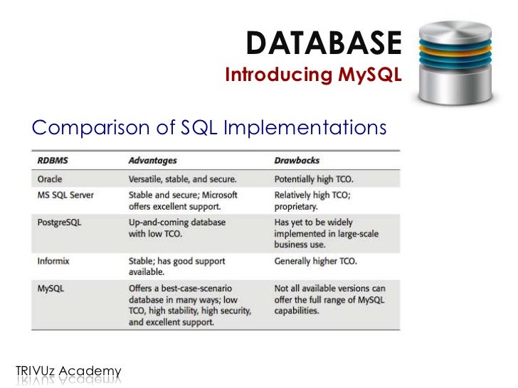 Database - Design & Implementation - 1