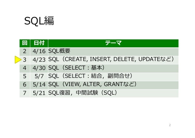 データベース03 - SQL（CREATE, INSERT, DELETE, UPDATEなど）