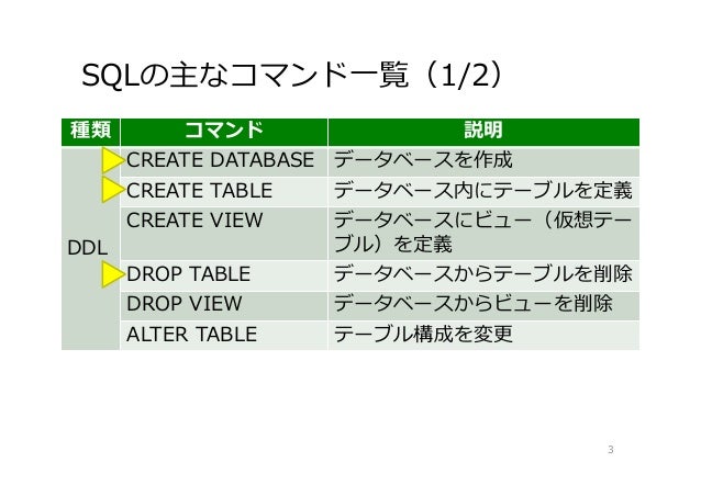 データベース03 - SQL（CREATE, INSERT, DELETE, UPDATEなど）