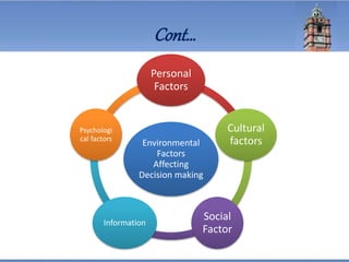 PRESENTATION ON DECISION MAKING MODULES GROUP WORK SUE | PPT