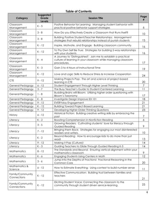 TeacherSymposium.SessionCatalog.vFINAL | PDF
