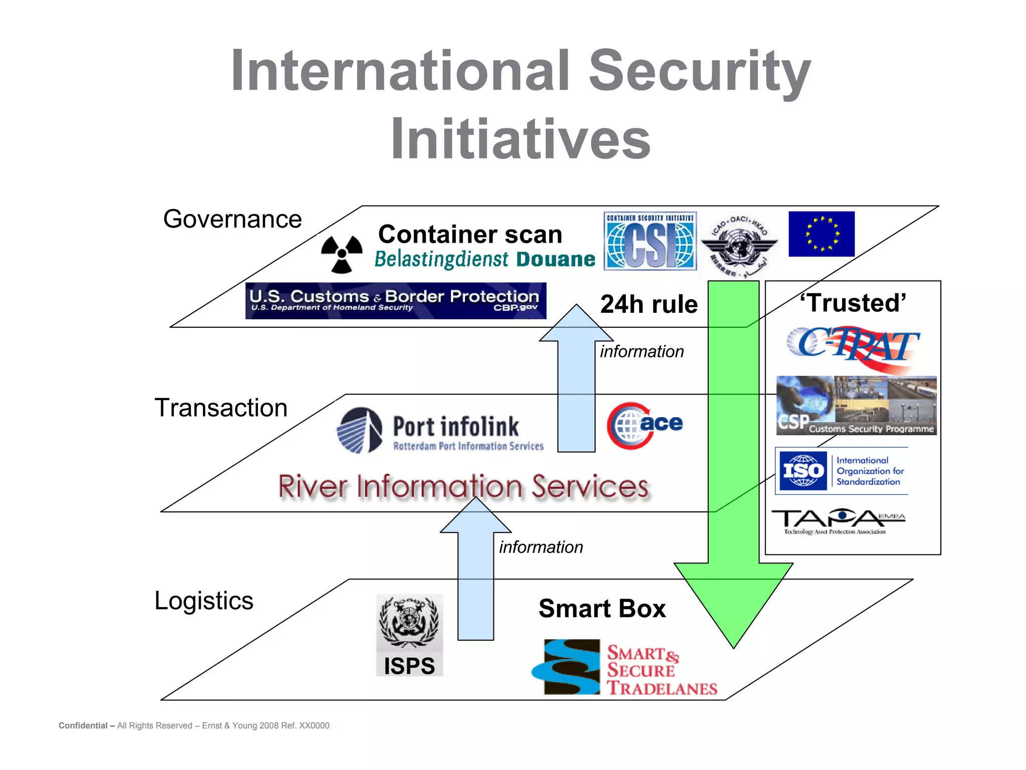 Supply Chain Security: The Challenges Ahead | PDF