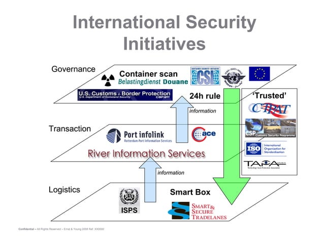 Supply Chain Security: The Challenges Ahead | PDF