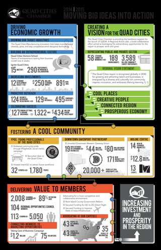 QCC ANNUAL REPORT_2015 | PDF