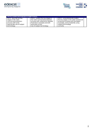 unit 45 assignment brief Commercial Process | DOCX