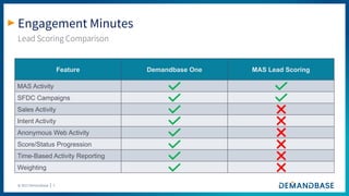 As Easy as Demandbase One, Two, Three: Quick Tips for Marketing ...