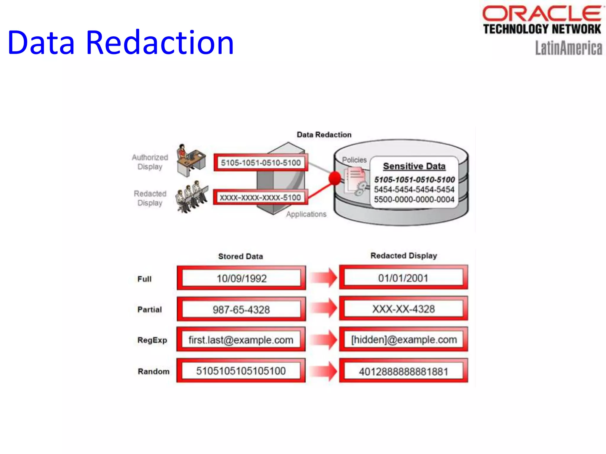 Oracle Database 12.1.0.2 New Features | PPT