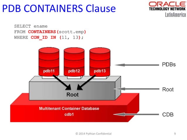 Oracle Database 12.1.0.2 New Features | PPT