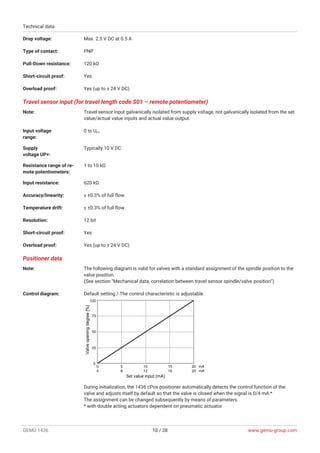 GEMÜ 1436 cPos Intelligent positioner and integrated process controller | PDF