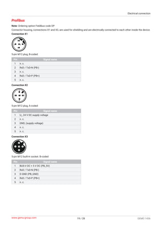 GEMÜ 1436 cPos Intelligent positioner and integrated process controller ...
