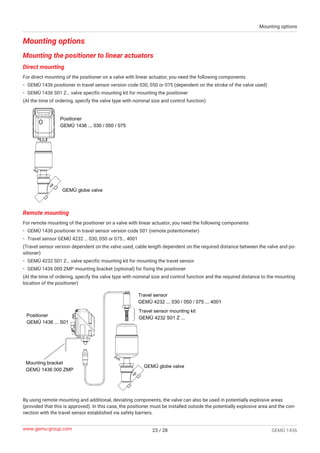 GEMÜ 1436 cPos Intelligent positioner and integrated process controller ...