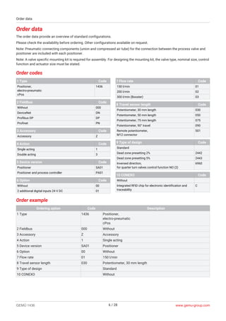 GEMÜ 1436 cPos Intelligent positioner and integrated process controller ...