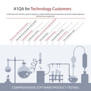 A1QA - Company Profile - ENG | PDF