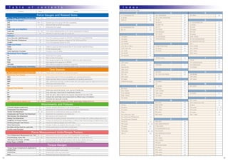 IMADA -15 catalog-e | PDF