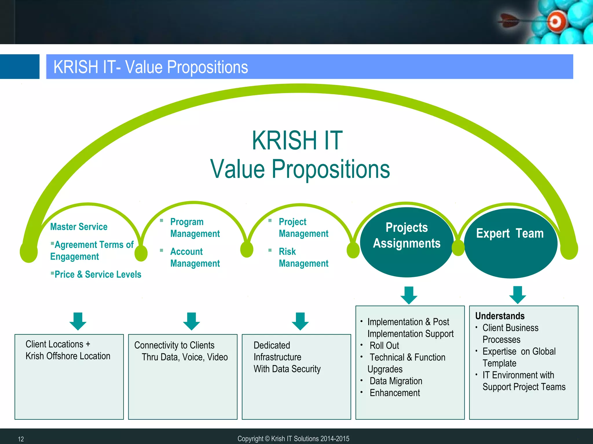 Krish IT Profile | PPT