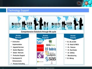 Krish IT Profile | PPT