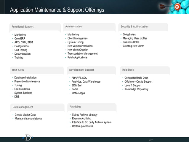Krish IT Profile | PPT | IT and Internet Support | Internet
