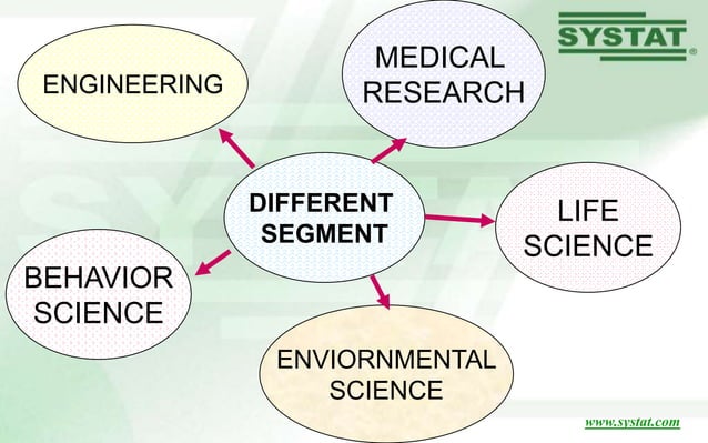 Systat 13 Training ppt | PPTX