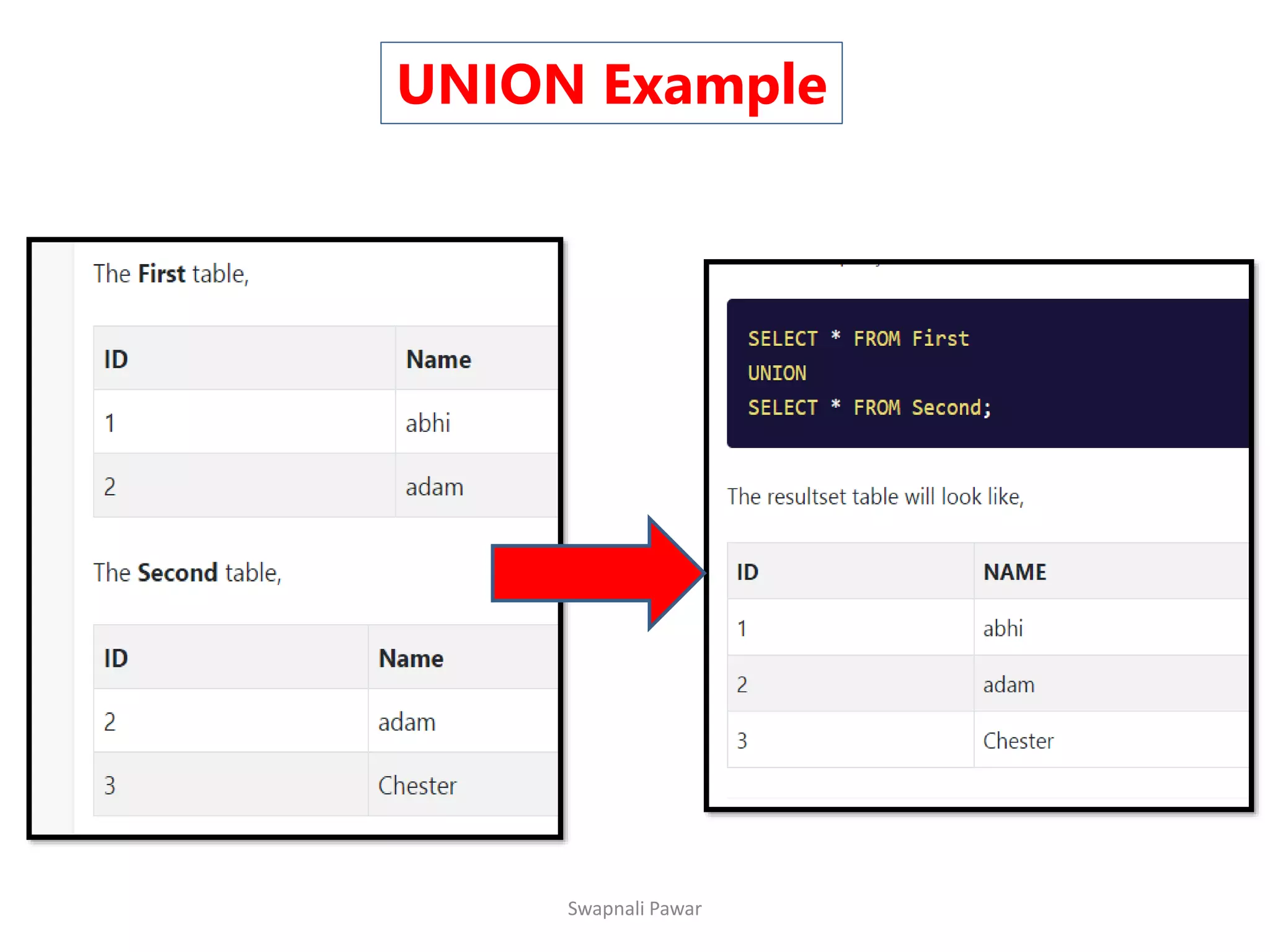 Database Management System 1 | PDF
