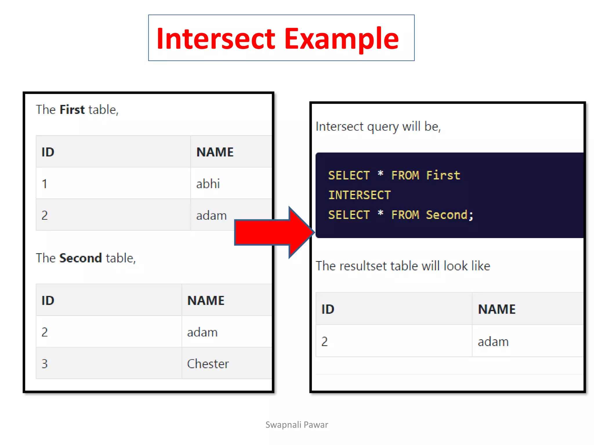 Database Management System 1 | PDF