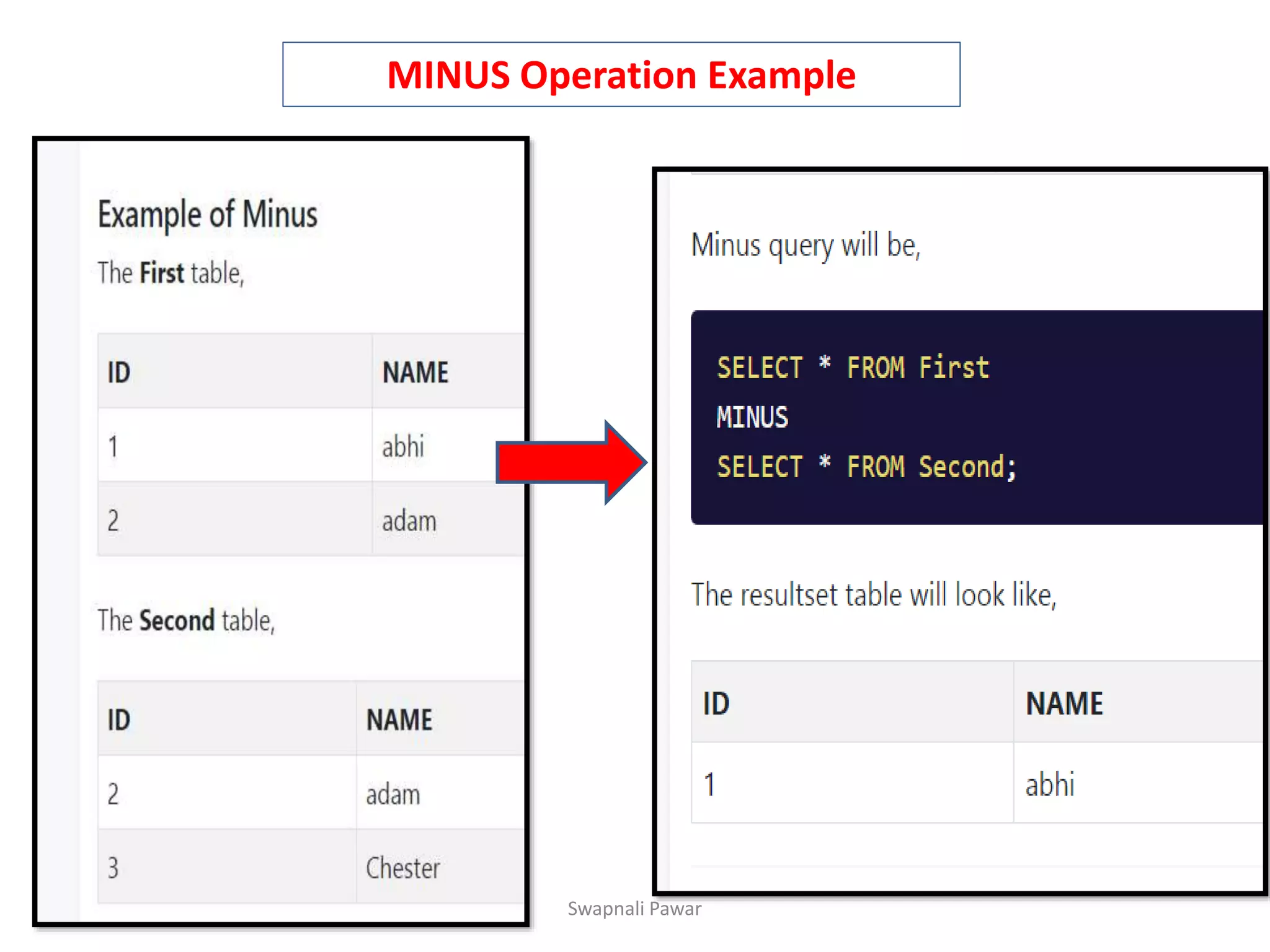 Database Management System 1 | PDF