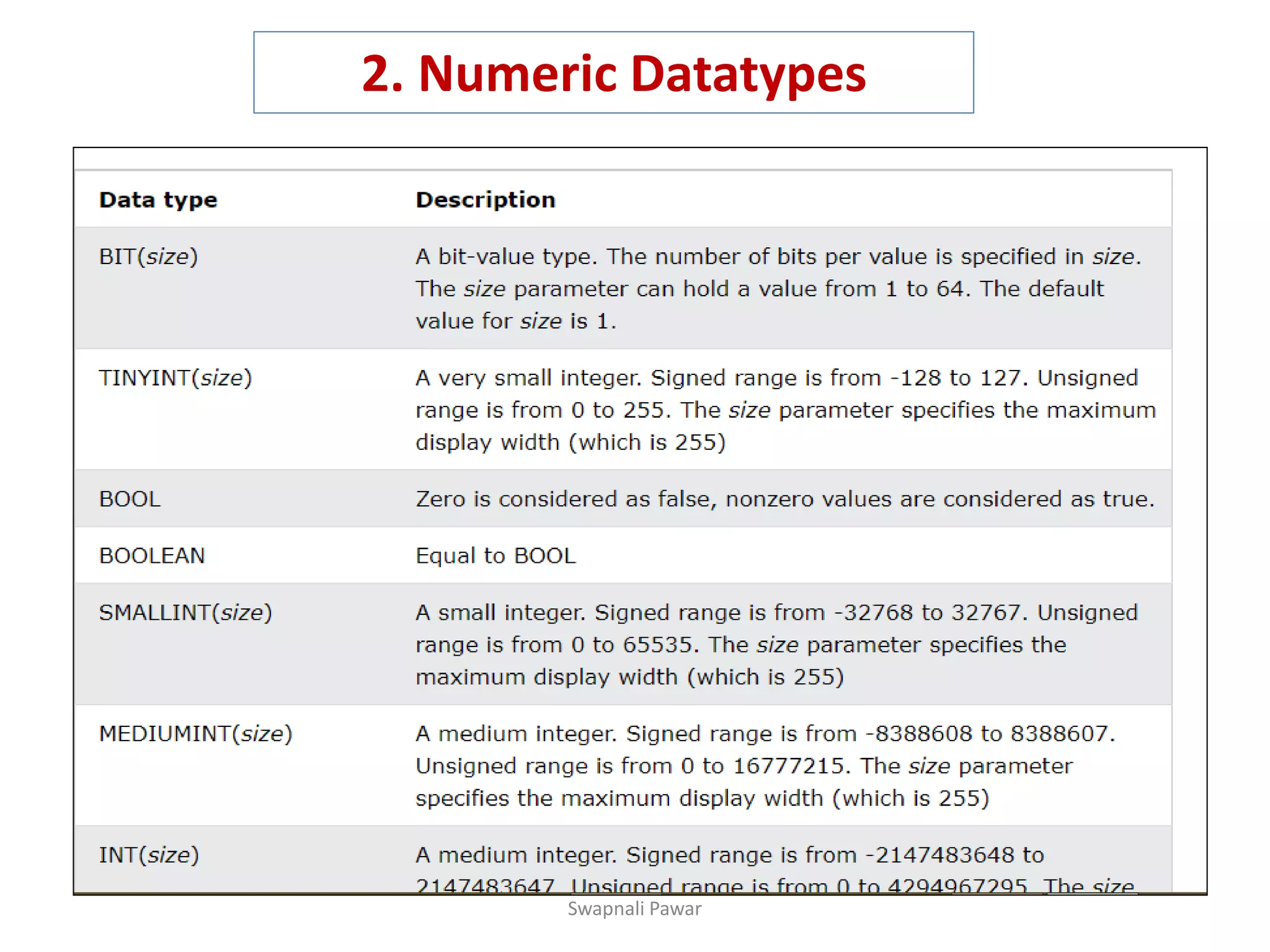 Database Management System 1 | PDF