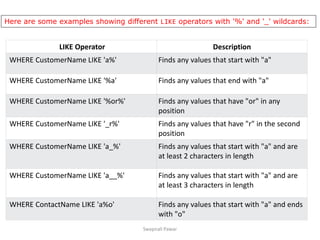 Database Management System 1 | PDF